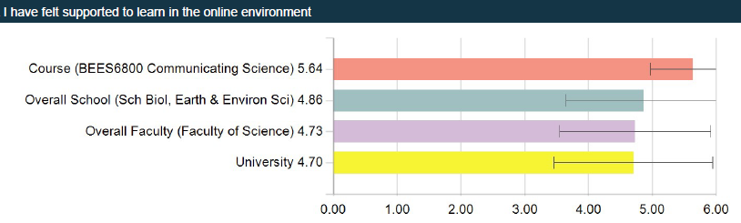 Professional Experience – Bonnie Teece